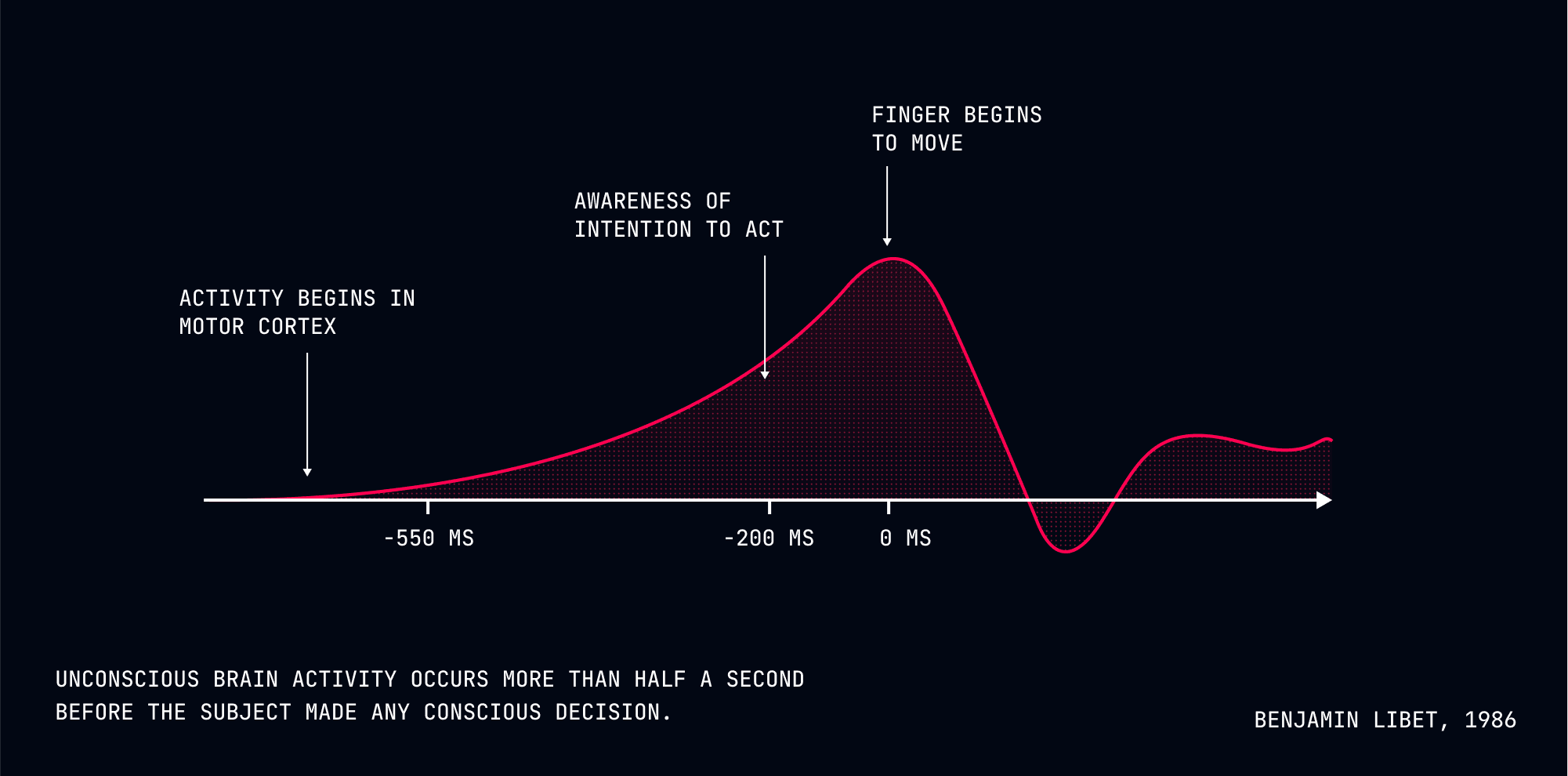 The Landscape of Choice - Compass