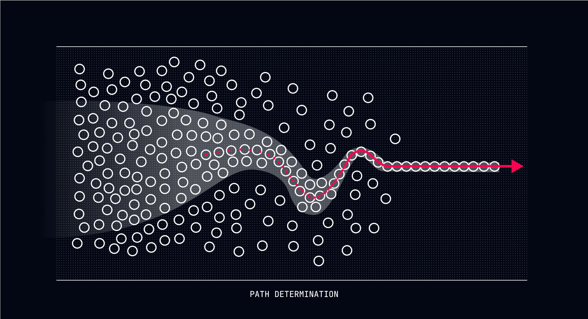 Overcoming Decision Paralysis - Compass